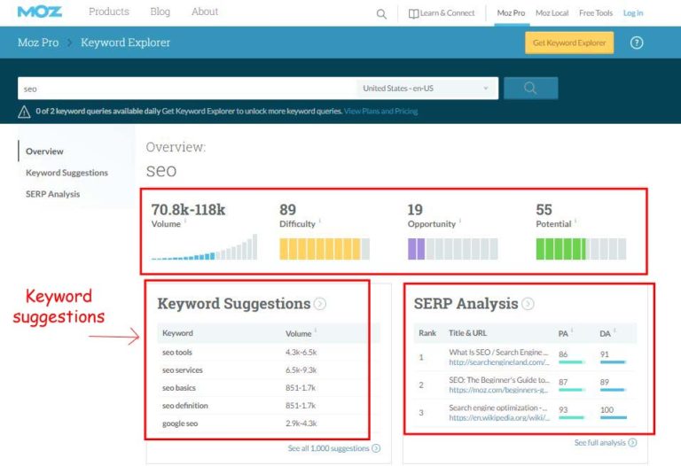 How to use Moz tools and Mozbar for Better SEO - Tricky Enough