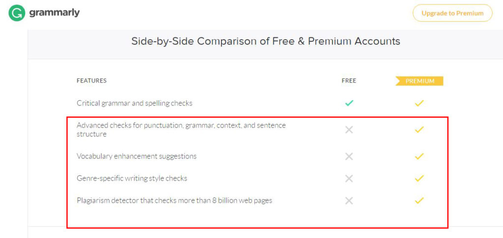 Grammarly Premium For Free Without Any Grammarly Coupons