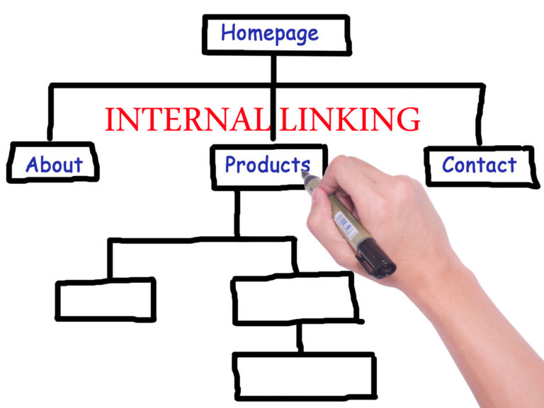 Internal Linking - An important part of ranking (SEO)
