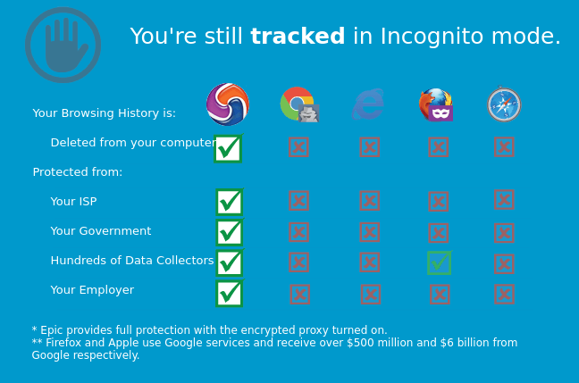 15 Best Google Chrome Alternative Browsers - Tricky Enough