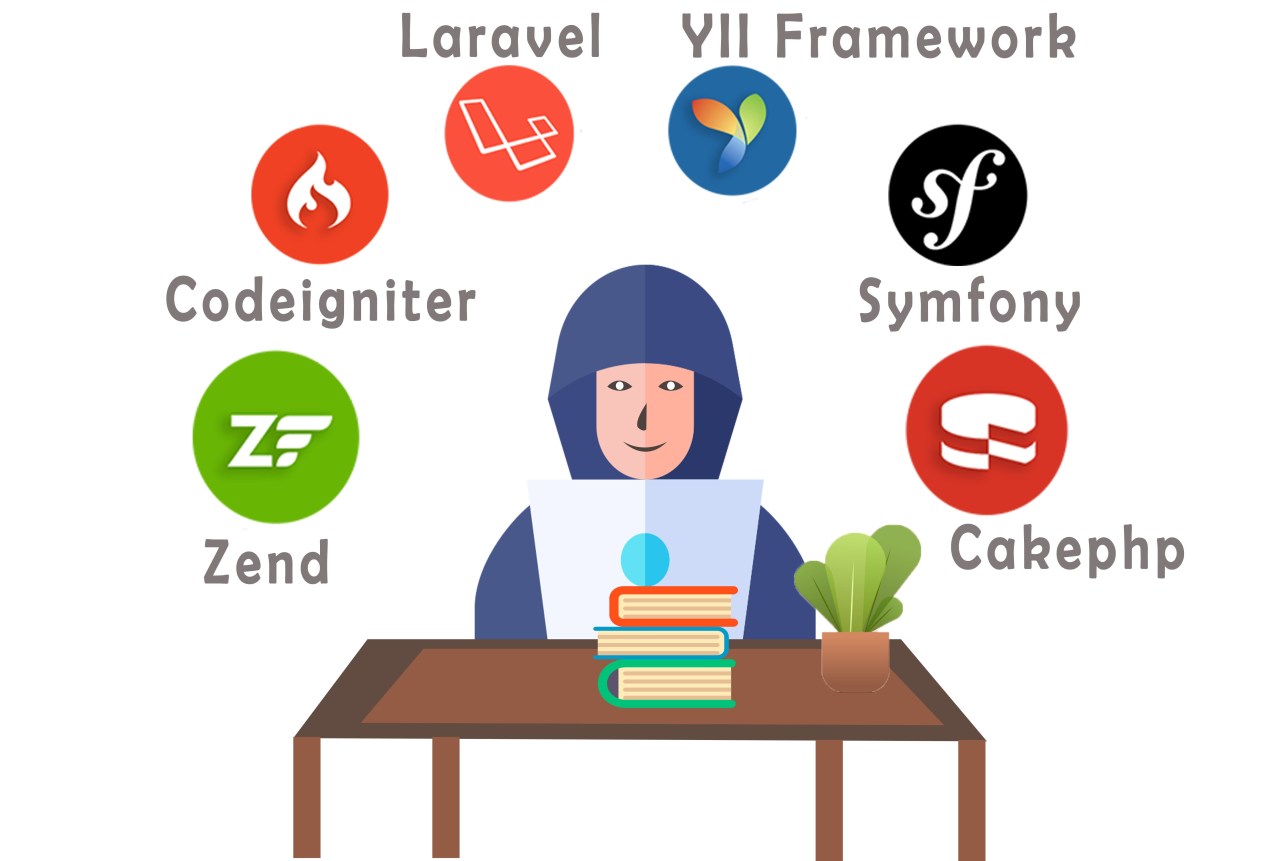 Top 10 Popular Frameworks of PHP For website development