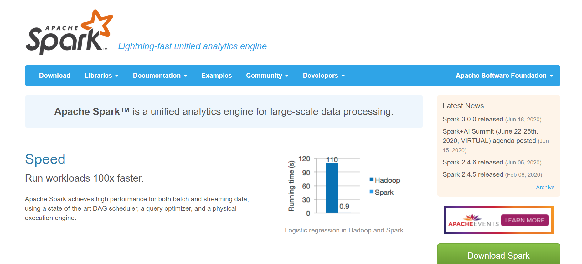 Top 10 Popular Java Frameworks to use - Tricky Enough