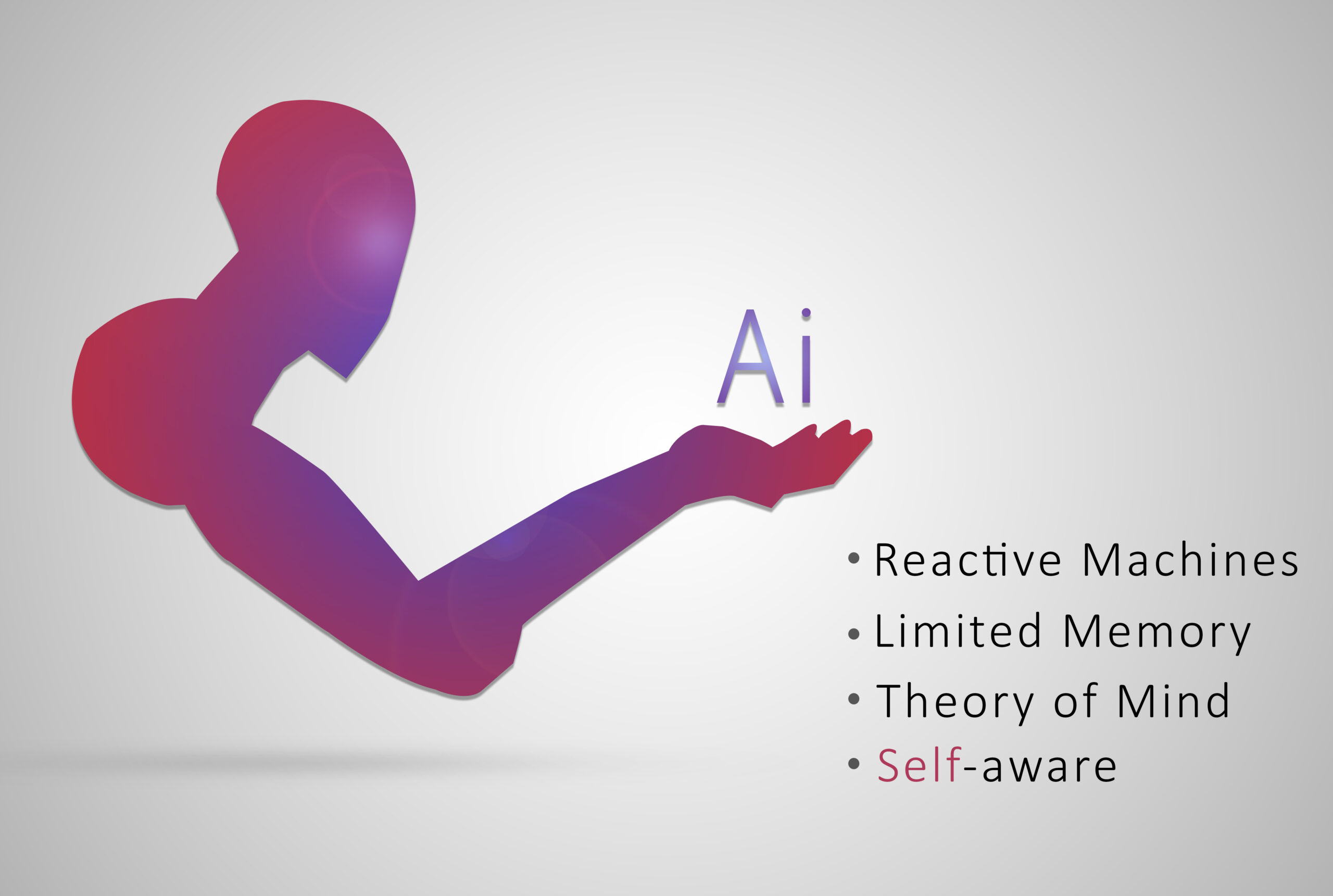 What are the Four types of Ai (Artificial Intelligence)? - Tricky Enough