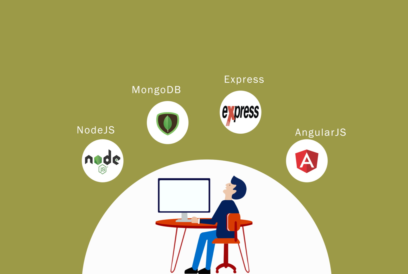 What is Mean stack development? - Tricky Enough