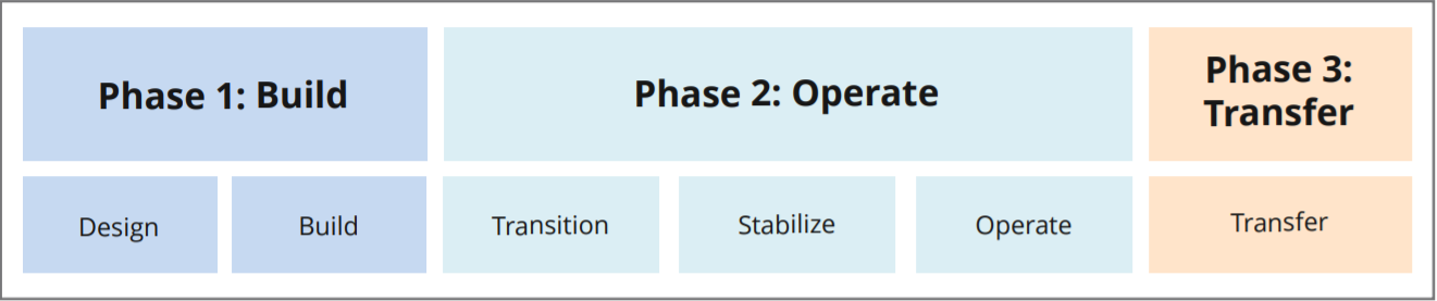 Inside Bot Business Model: Why Businesses Are Transferring operations?