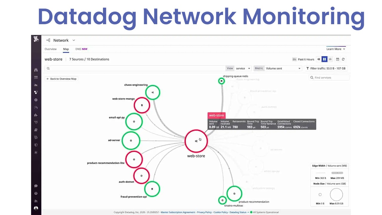 List of Network Monitoring Tools For Linux - Tricky Enough