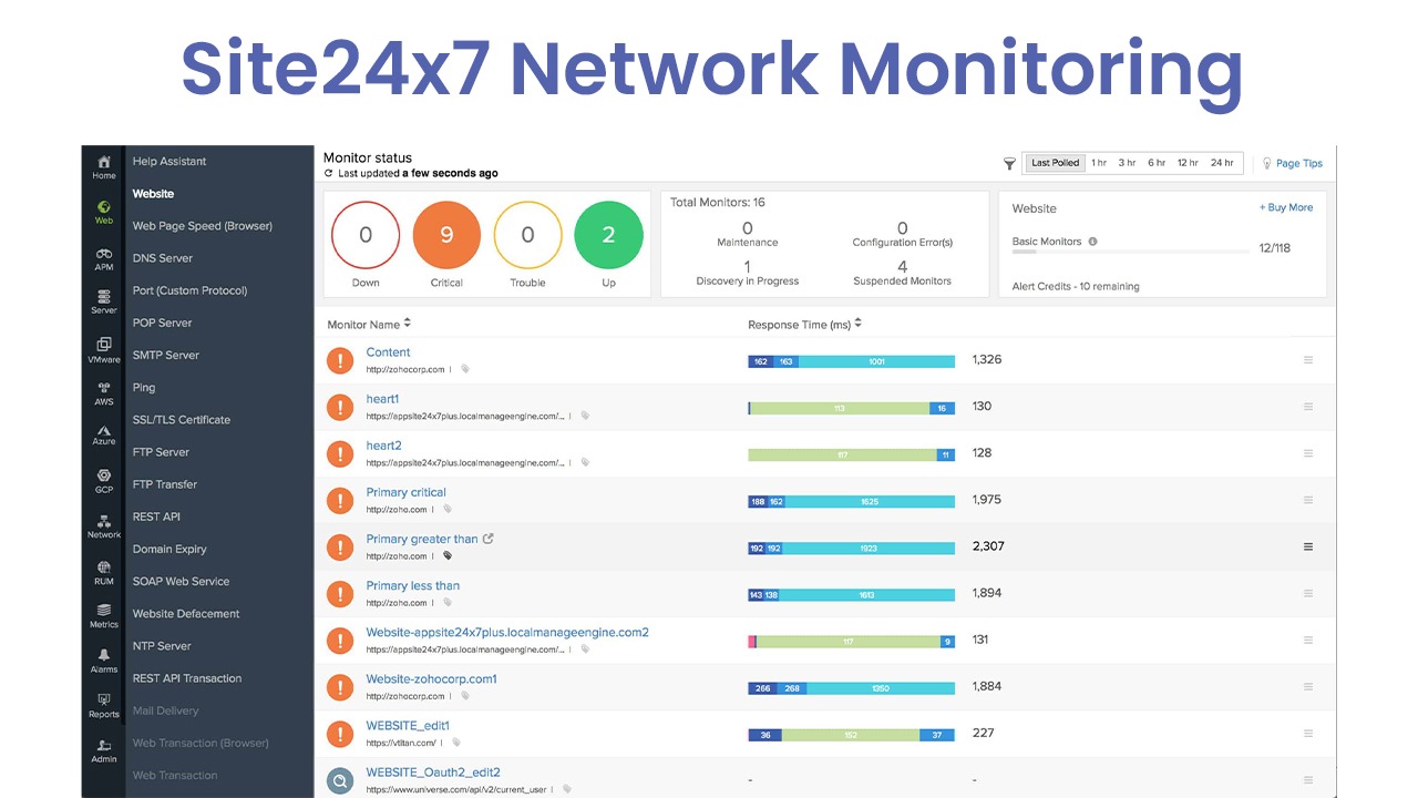 List of Network Monitoring Tools For Linux - Tricky Enough